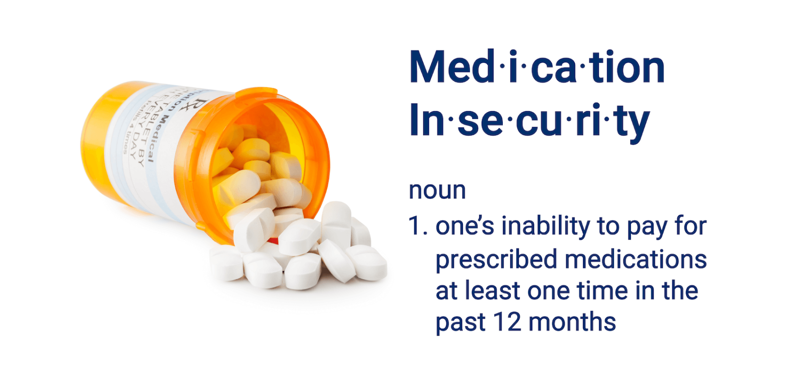 The Struggle is Real: Growing Medication Insecurities Require New Rx ...