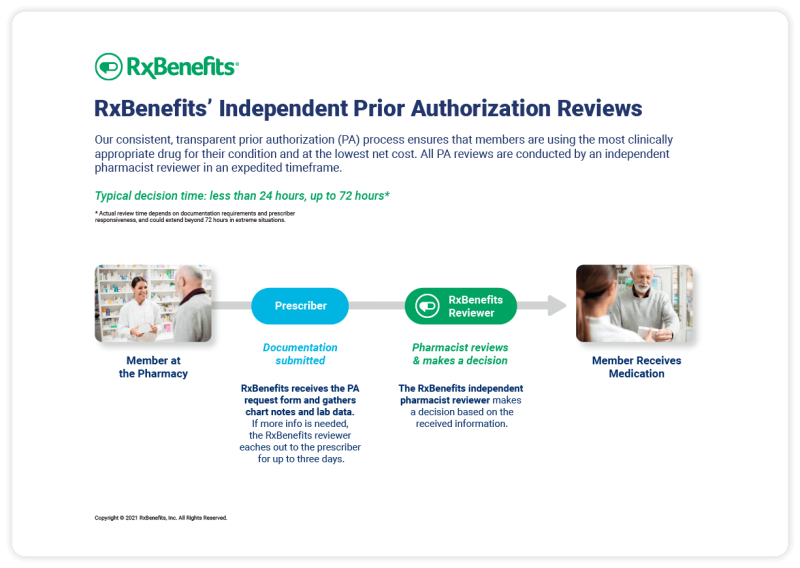 Independent Prior Authorization Reviews - RxBenefits