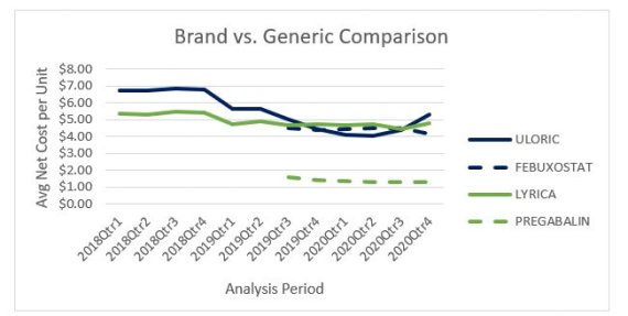 The Role of Generic Medications in Lowering Rx Costs | RxBenefits